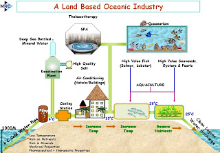 Land-based Oceanic Industry: A 115 Hectares Business Park at Flic en ...