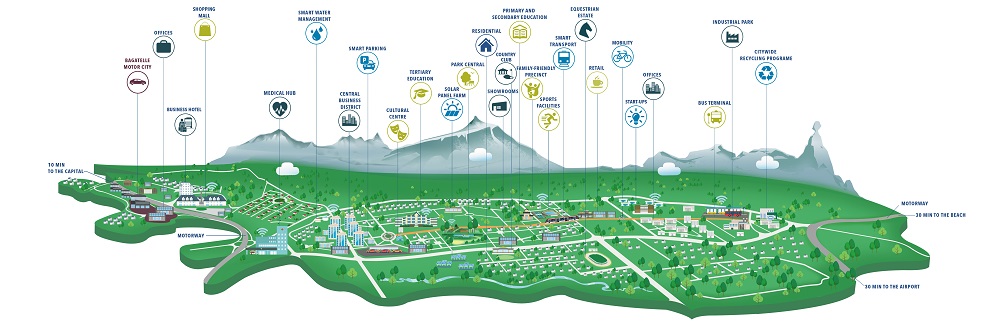Moka Smart City: live in the future - Lexpress Property