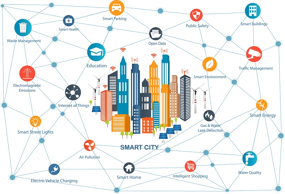 The Port-Louis Smart City Concept Plan awarded at the Small Island ...